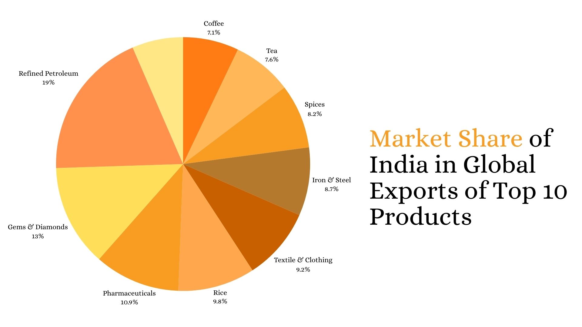Deep Dive into the Challenges Faced by Indian Companies While Exporting - Latam India Trading ...